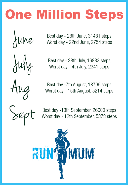 Challenge Complete 1 Million Steps