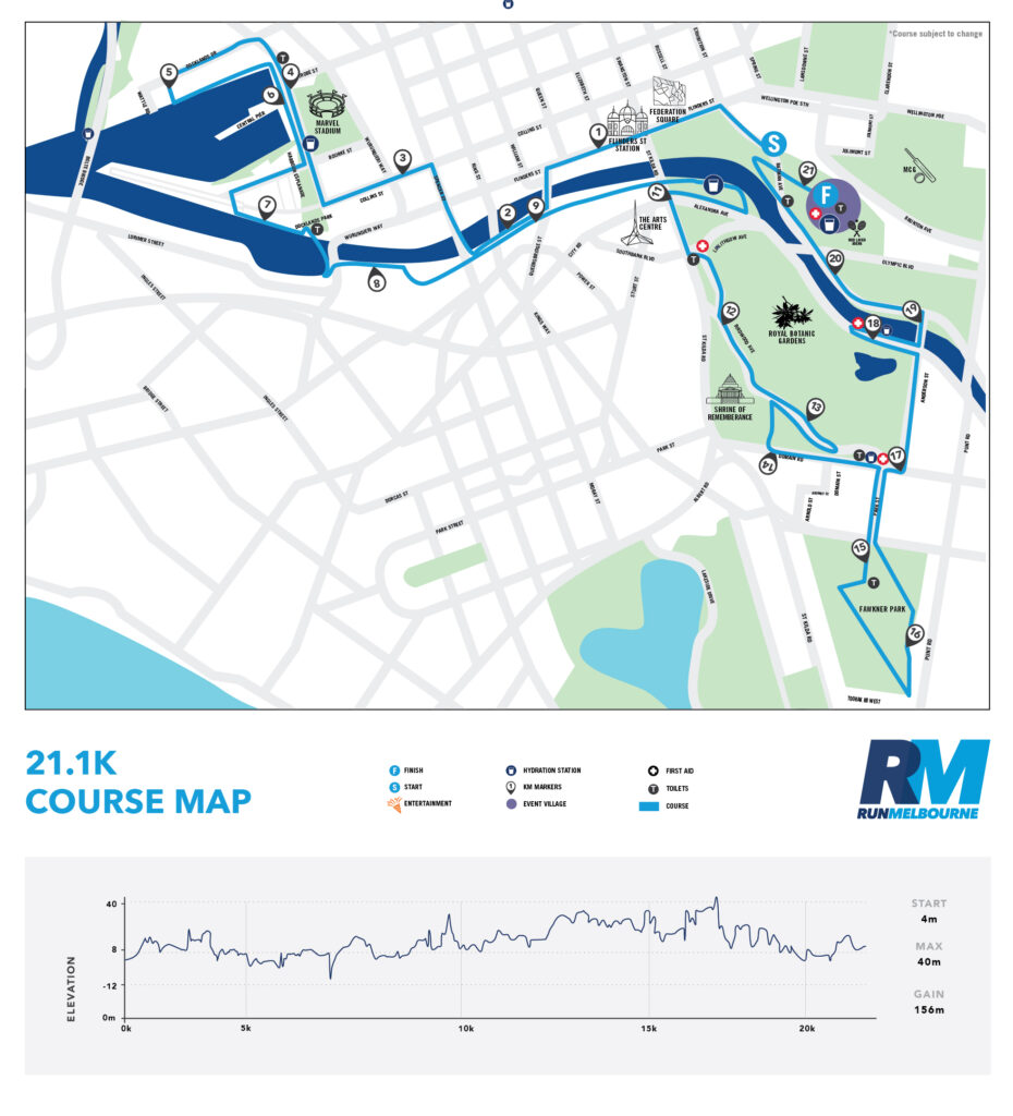 Race Review: Run Melbourne - Matilda Iglesias